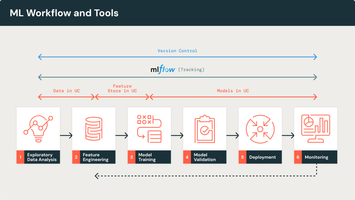Data Platform Architecture With Sap Datasphere Databricks